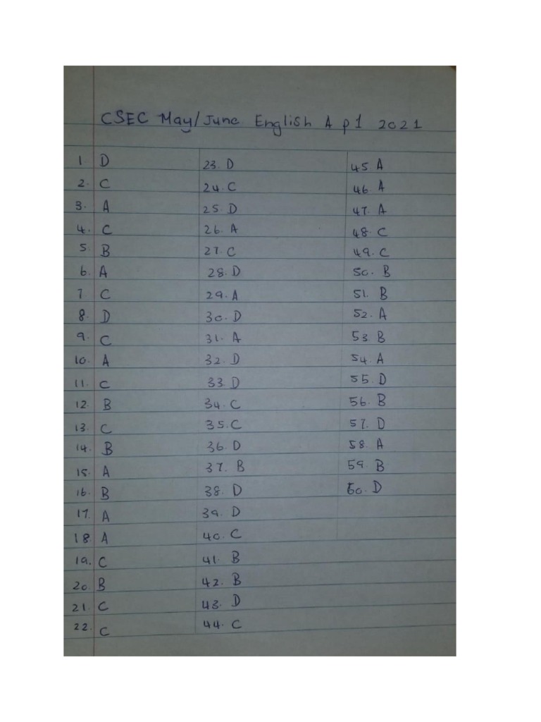 CSEC May-June English A P1 2021 Answers - 1 | PDF