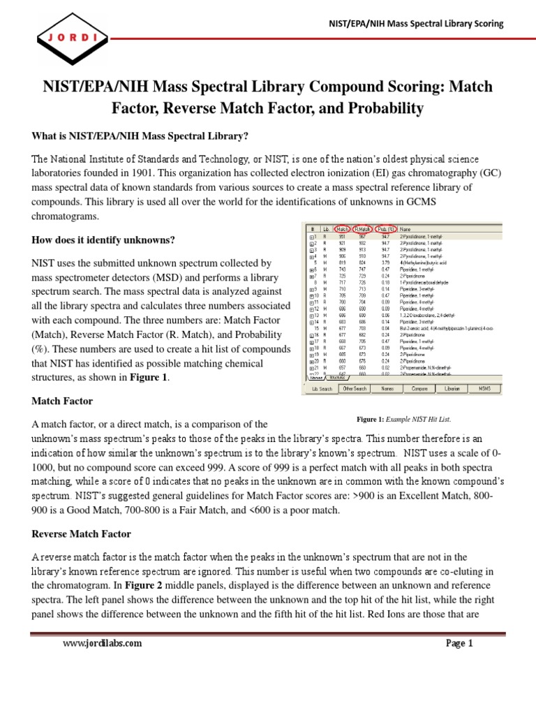 NIST/EPA/NIH Mass Spectral Library Compound Scoring: Match Factor ...