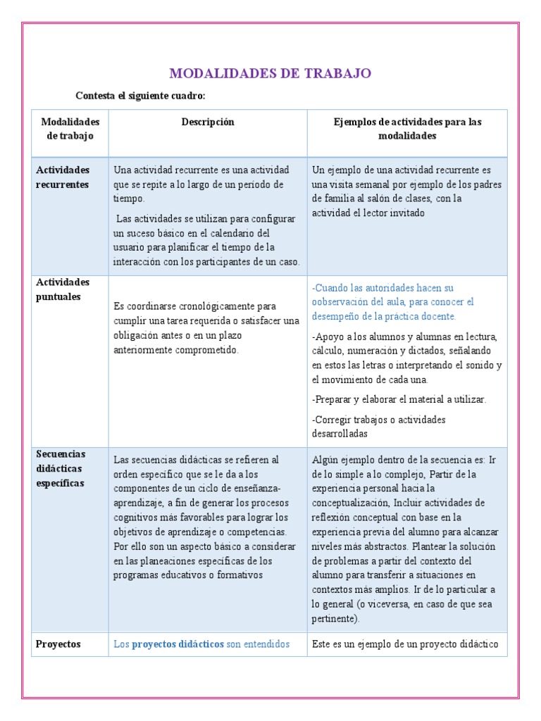 Modalidades de Trabajo | PDF | Aprendizaje | Evaluación