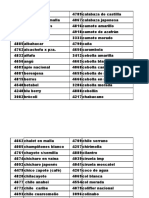 Códigos PLU de Productos Walmart | PDF