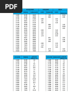 Brine Freezing Chart | PDF | Sodium Chloride | Chemical Substances