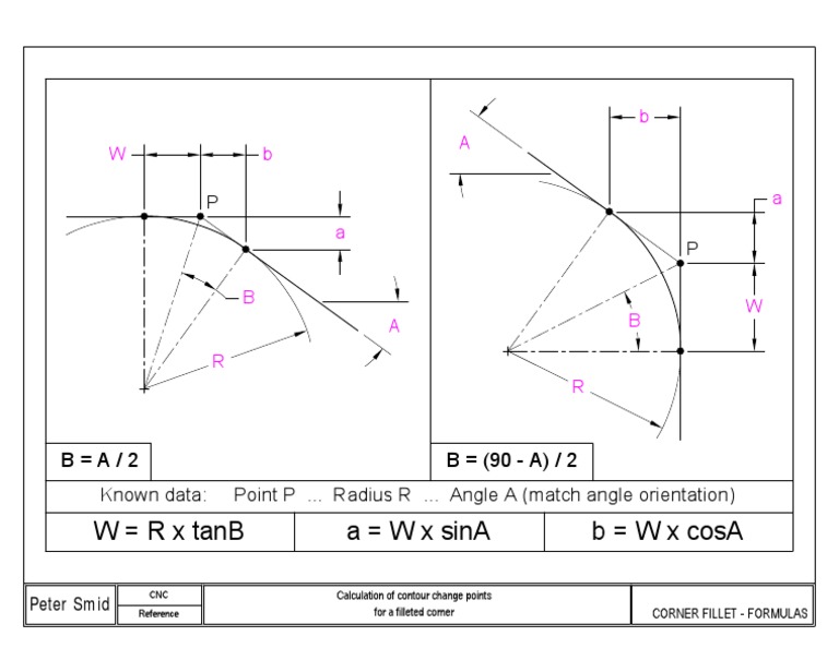 Corner Fillet - Formulas | PDF