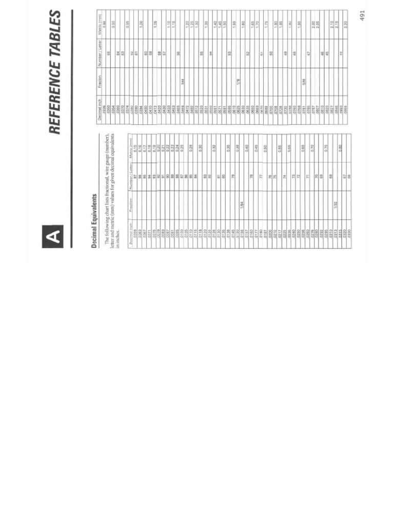 Tablas Brocas, Machuelos | PDF