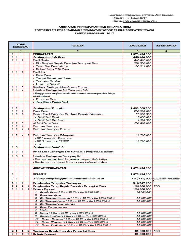 Contoh APBDesa 2017 | PDF