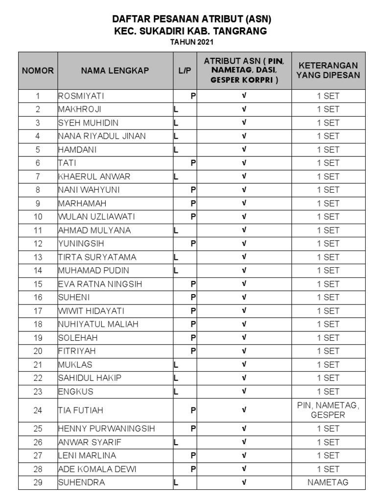 Pesanan Atribut Asn Kec. Sukadiri | PDF