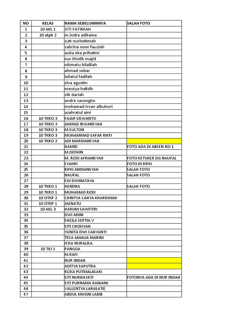 Data Perbaikan KTP | PDF