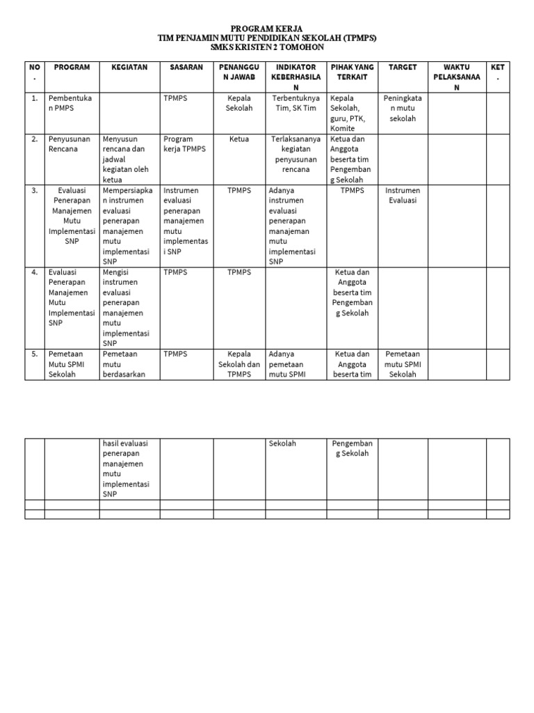 Program Kerja TPMPS 2022 | PDF