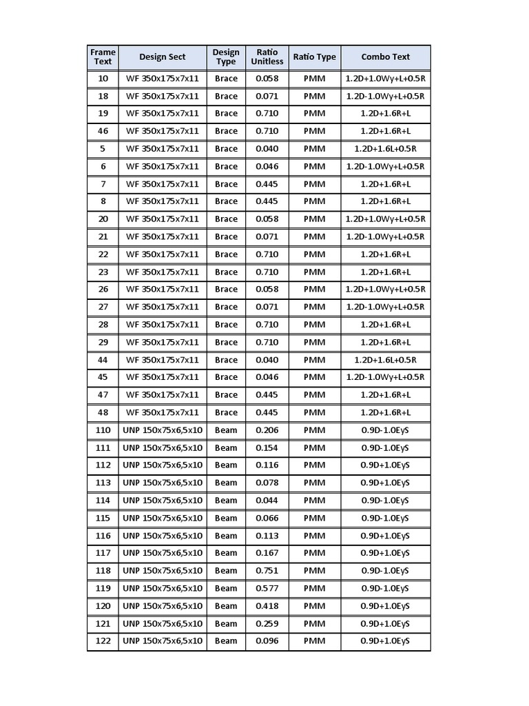 Design Sect Ratio Type Combo Text Frame Text Design Type Ratio Unitless ...