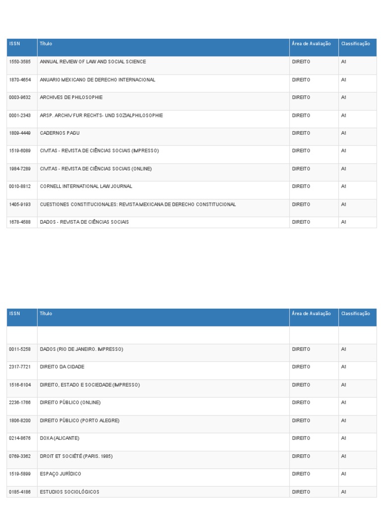 Qualis A1-B1 Direito | PDF | Sociologia | Ética aplicada