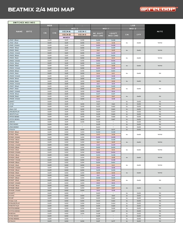 Reloop-Bm2 4 Midi Map | PDF | Estándares informáticos | Ingeniería ...