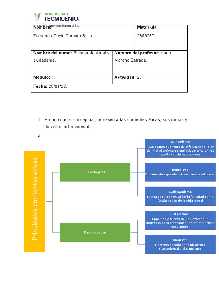 Actividad 2 - Ética | PDF | Etica Aplicada | Instituciones sociales