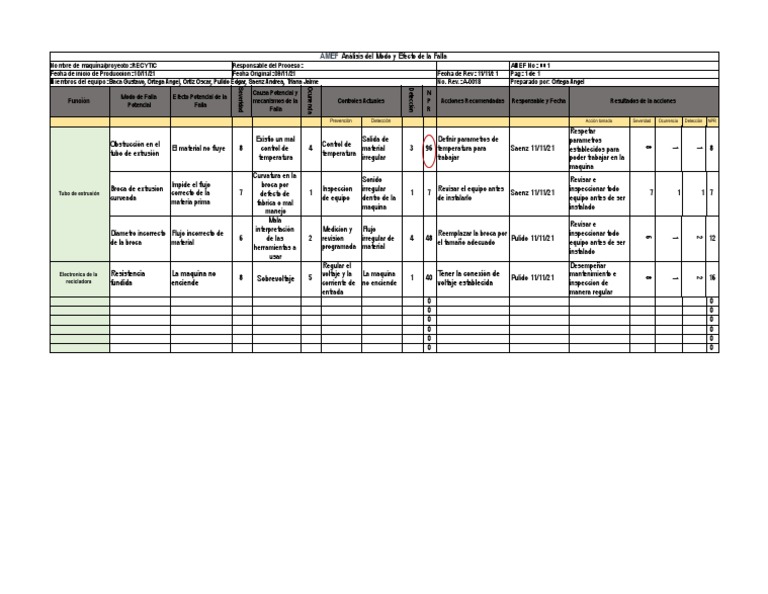 Ejemplo de AMEF | PDF | Electricidad | Ingenieria Eléctrica