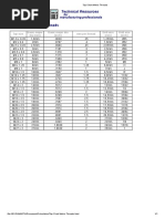 SAE Drill and Tap Chart | PDF | Drill | Cutting Tools