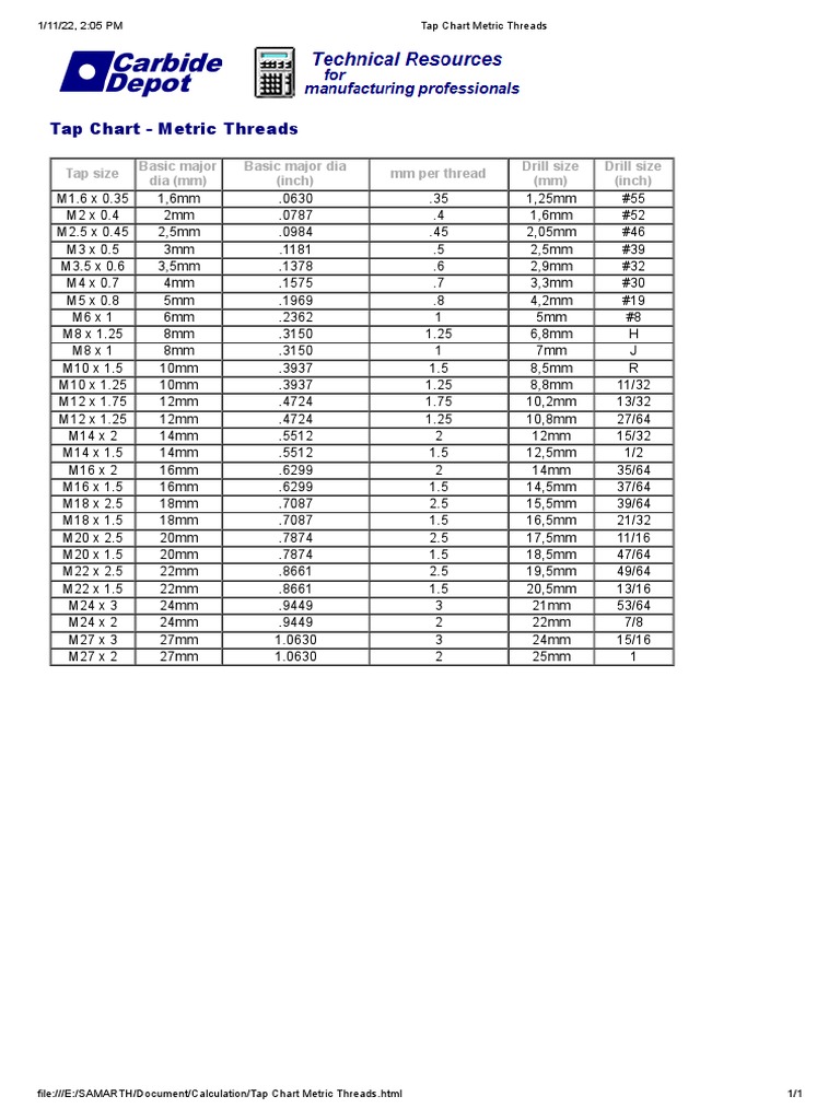 Tap Chart Metric Threads | PDF | Military Technology