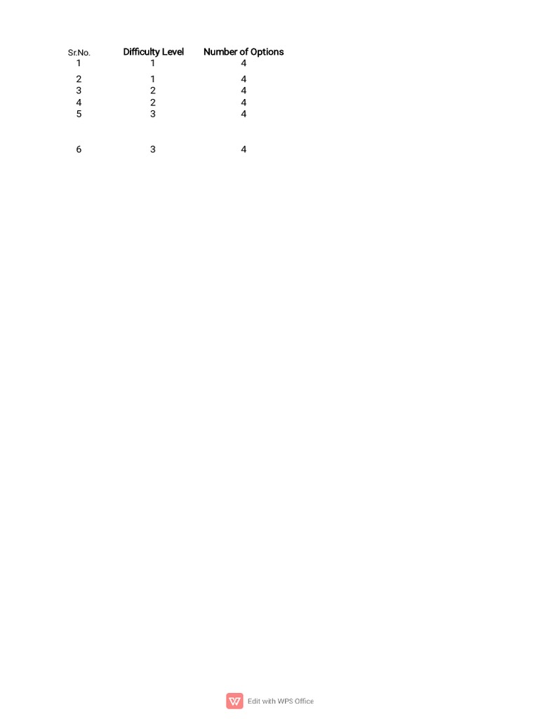 CPU Scheduling MCQs and Algorithms | PDF | Scheduling (Computing ...