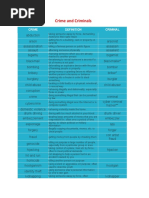 Mauritius Criminal Code PDF | PDF | Forgery | Murder