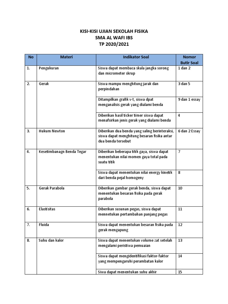 Kisi-Kisi US Fisika | PDF | Sains & Matematika