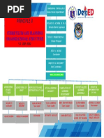 New SDO DRRM Organizational Chart | PDF | Emergency Management | Public ...