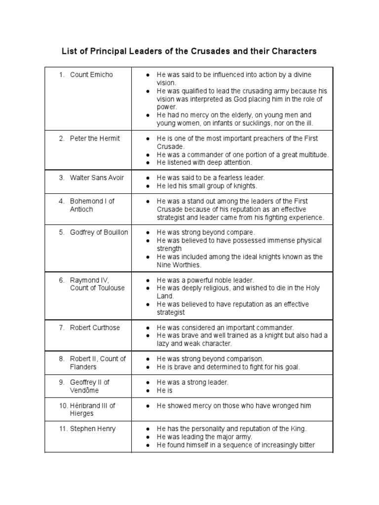 List of Principal Leaders of The Crusades and Their Characters | PDF ...