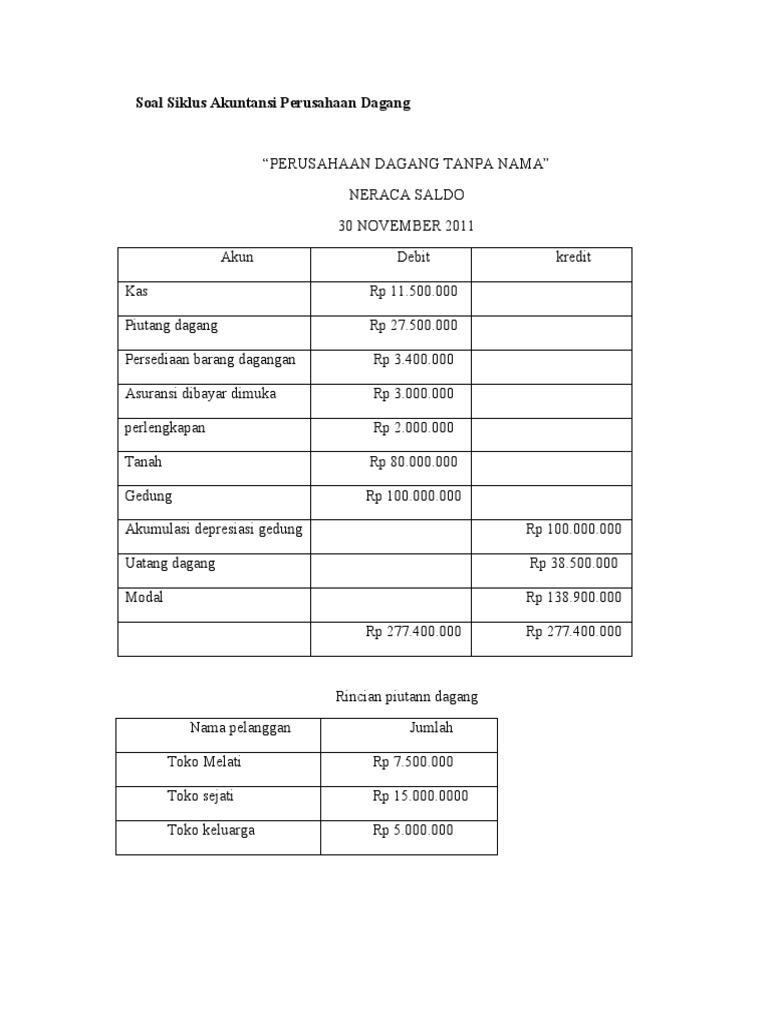Soal Siklus Akuntansi Perusahaan Dagang | PDF