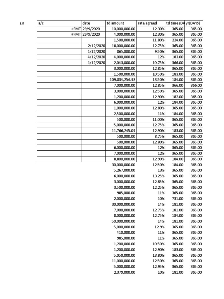 Time Deposit Calculation | PDF
