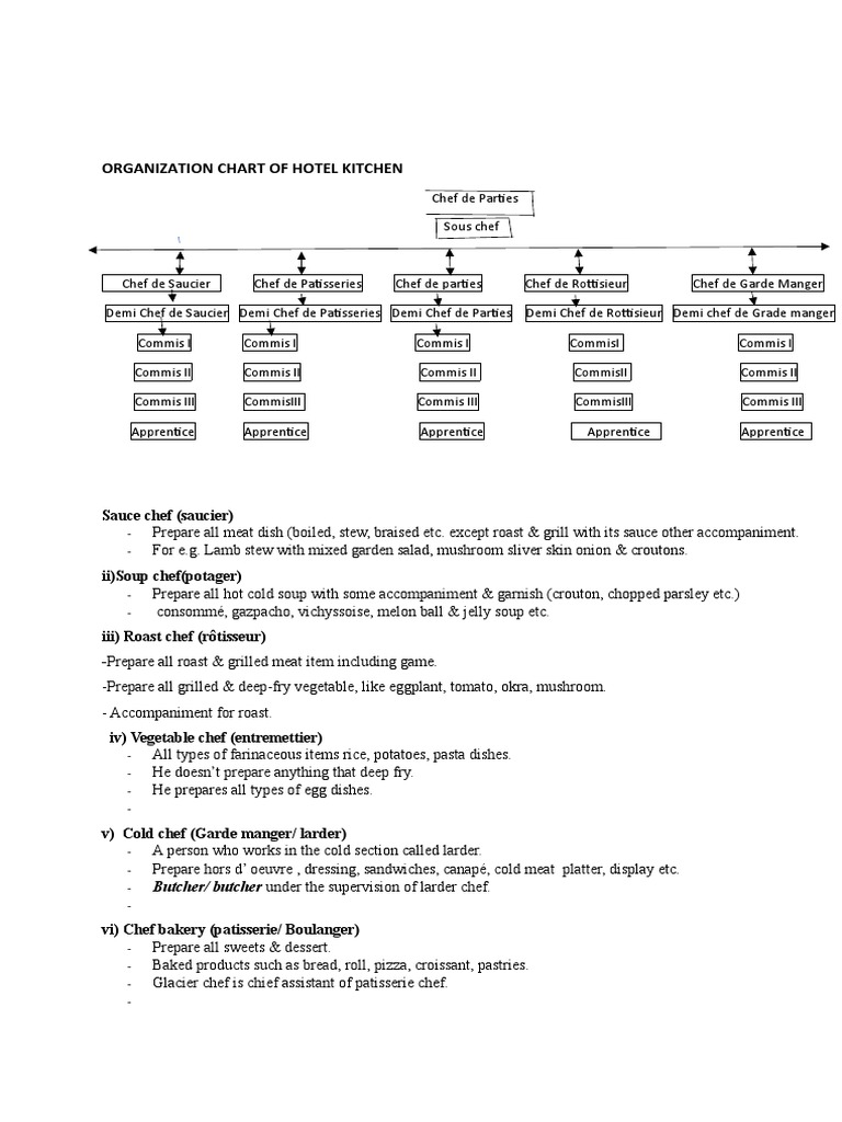 Organization Chart of Hotel Kitchen | PDF | Chef | Soup