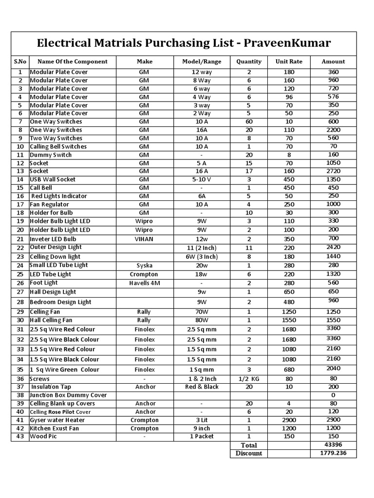 Electrical Matrial Purchasing List | PDF | Components | Electrical ...