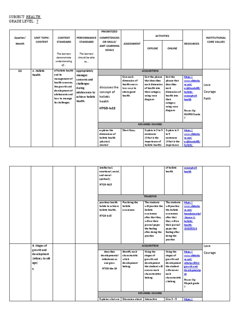 Subject: Health Grade Level: 7: The Learners Demonstrate Understanding ...