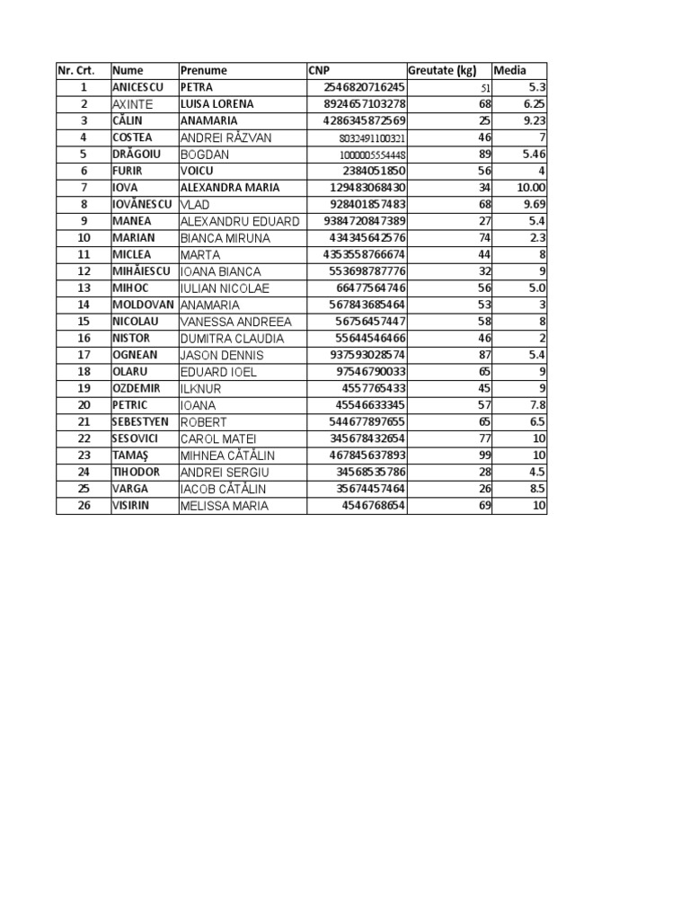 Nume Prenume CNP Greutate (KG) Media Nr. CRT | PDF