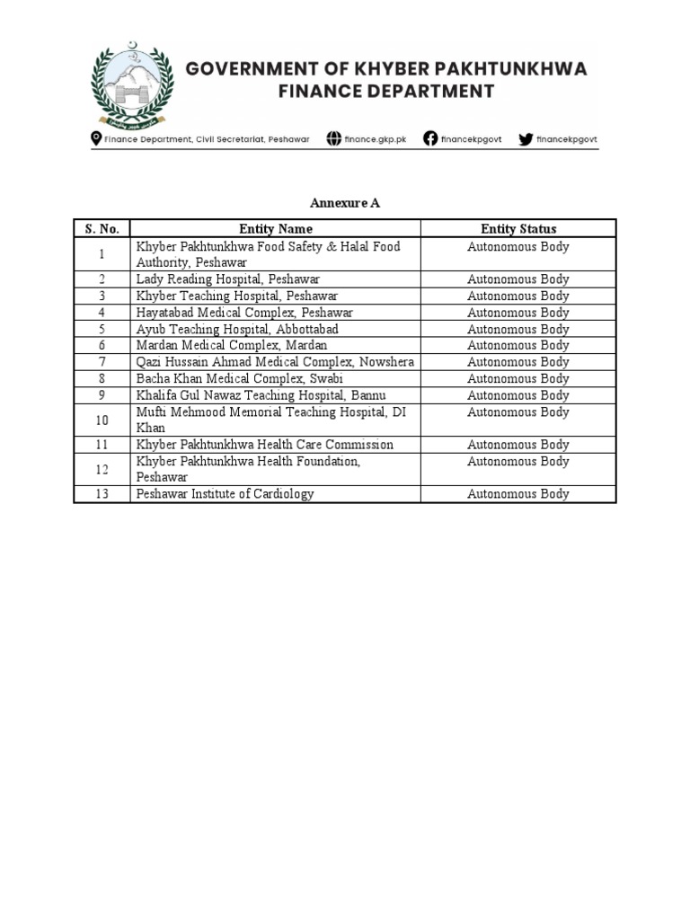 Annexure A | PDF