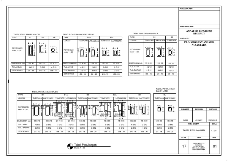 Andre-Model - PDF Tabel | PDF