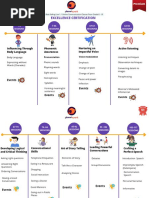 Timer's Role Script | PDF
