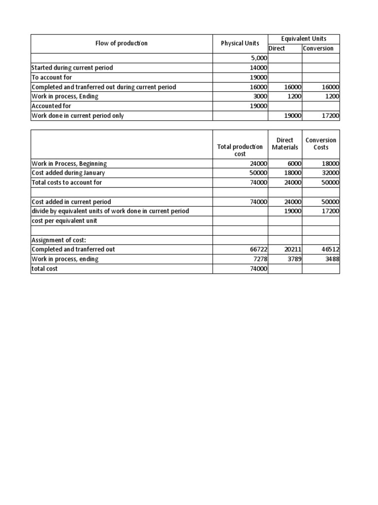 Cost Acc | PDF