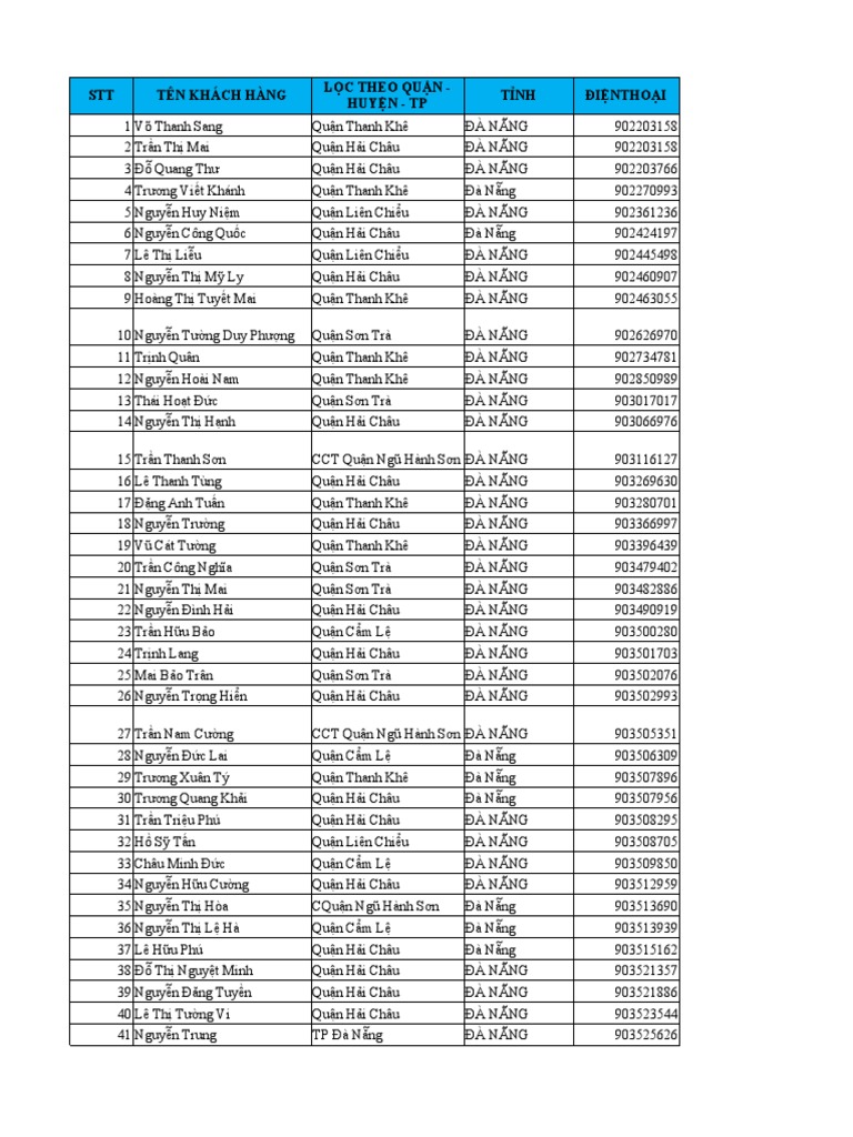 Data Khach Hang | PDF