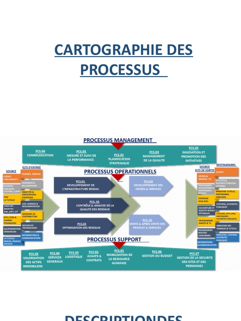 Ex - Cartographie - Processus | PDF | Gestion des ressources humaines ...