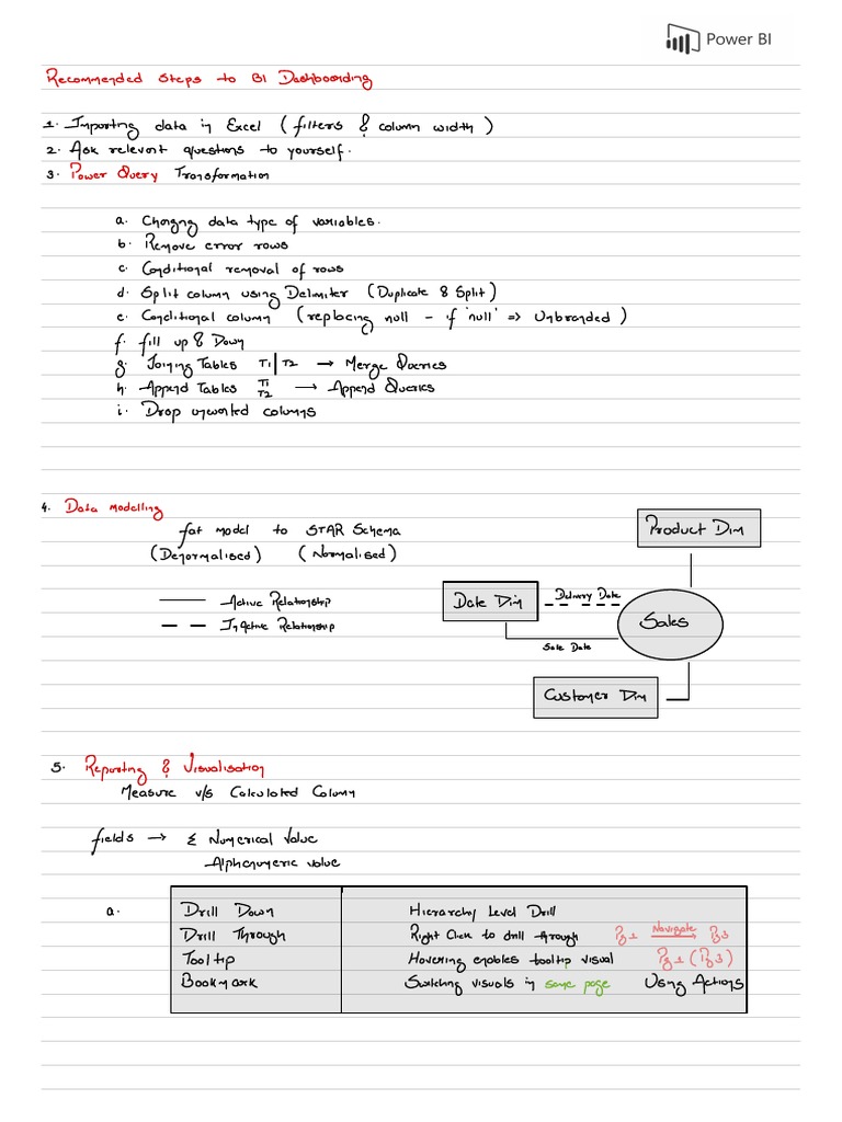 Power BI Notes | PDF | Information Technology | Computer Science Power BI Notes | PDF | Information Technology | Computer Science