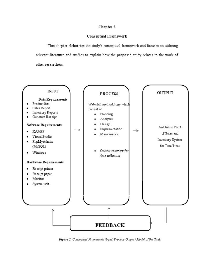 Conceptual Framework Chapter Explains Study Relationships | PDF ...