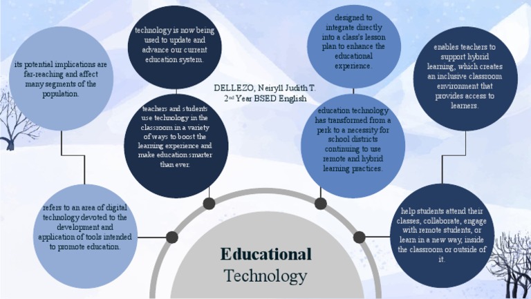 Educational Technology | PDF | Educational Technology | Pedagogy