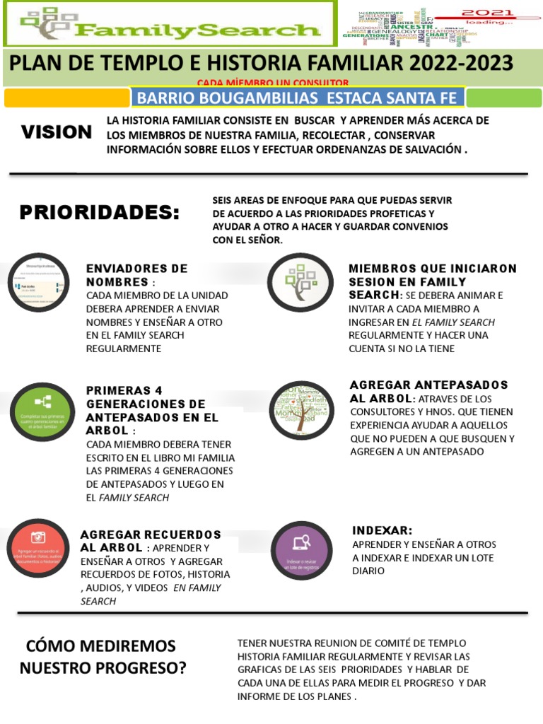 Plan de Historia Familiar | PDF