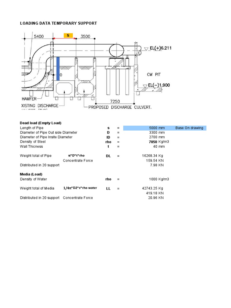 Temporary pipe support load calculation | PDF