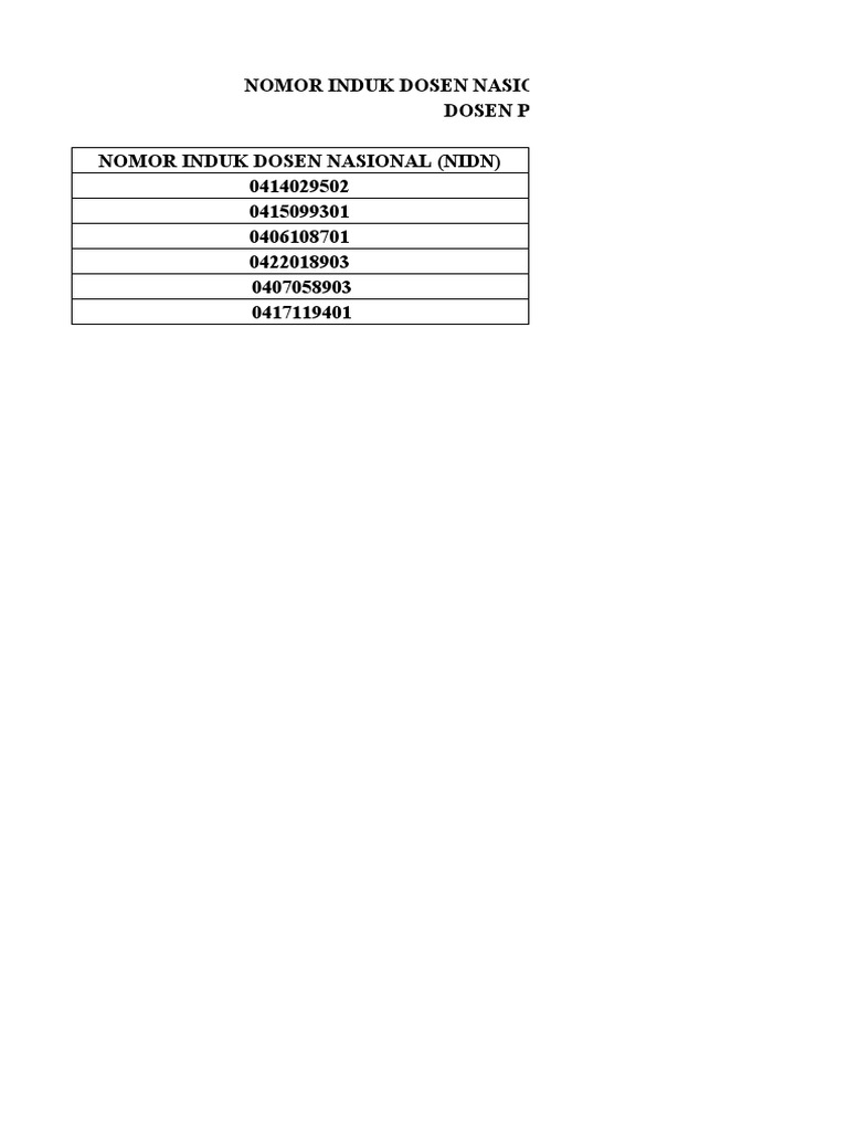 Nidn Gelar Nama Lengkap Dosen Pembimbing Skripsi | PDF