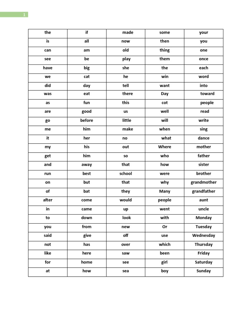 Basic English Words | PDF