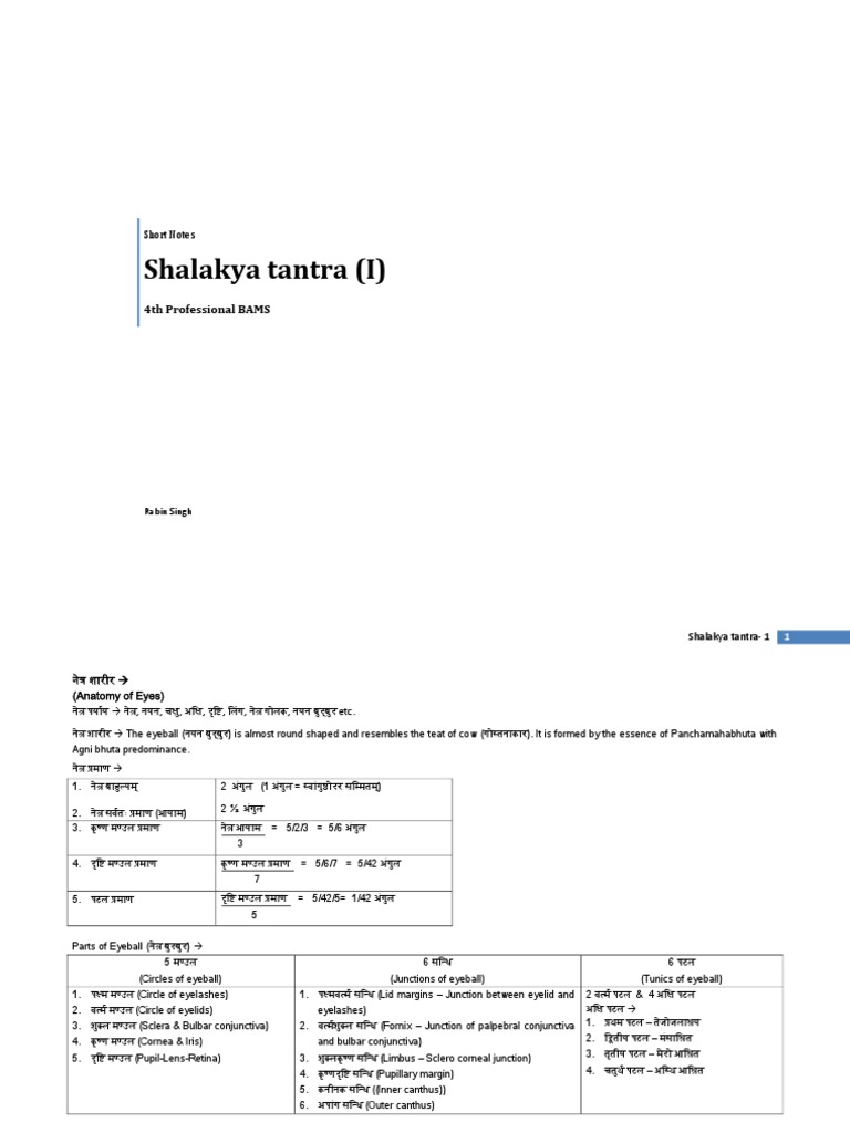 Shalakya Tantra Short Notes Paper 1 | PDF | Anatomy | Visual System