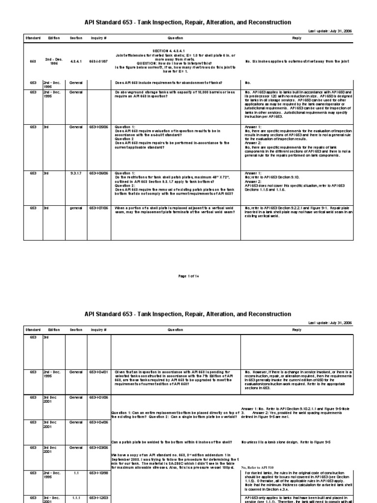 API Standard 653 - Tank Inspection, Repair, Alteration, and ...
