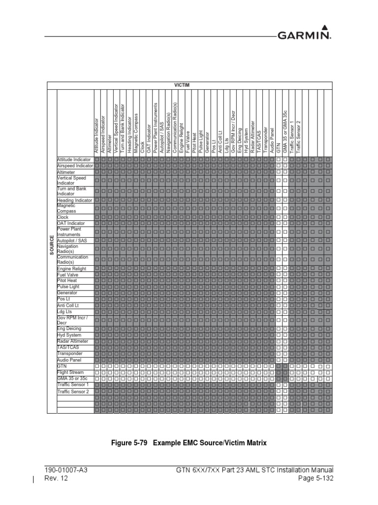 190-01007-A3 GTN 6XX/7XX Part 23 AML STC Installation Manual Rev. 12 ...