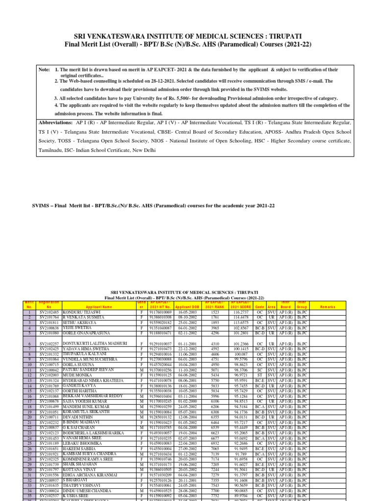 Final Merit List | PDF | Schools | Students