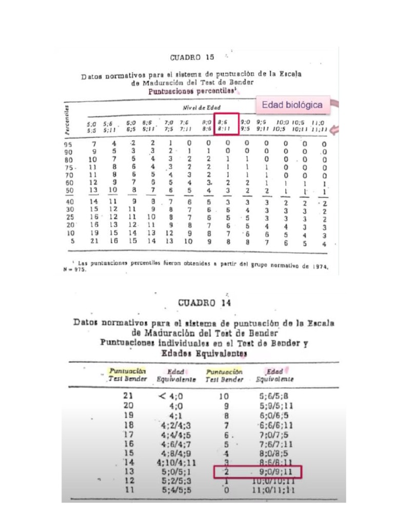 Tabla de Bender | PDF