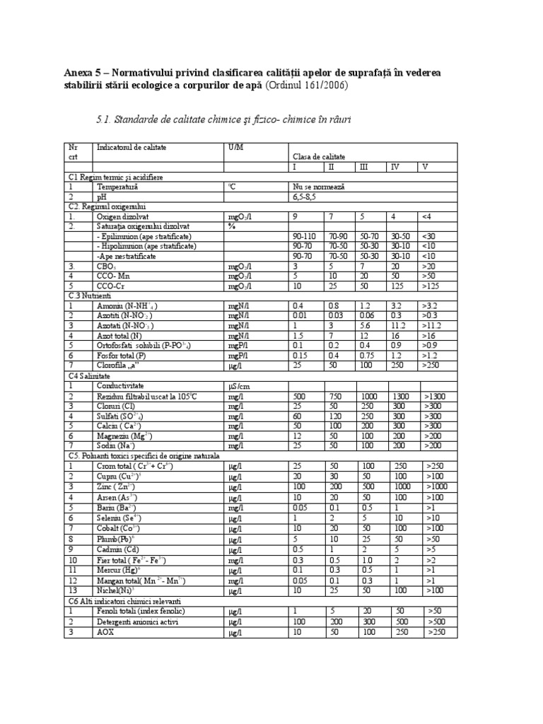 Standard Calitate Apa | PDF
