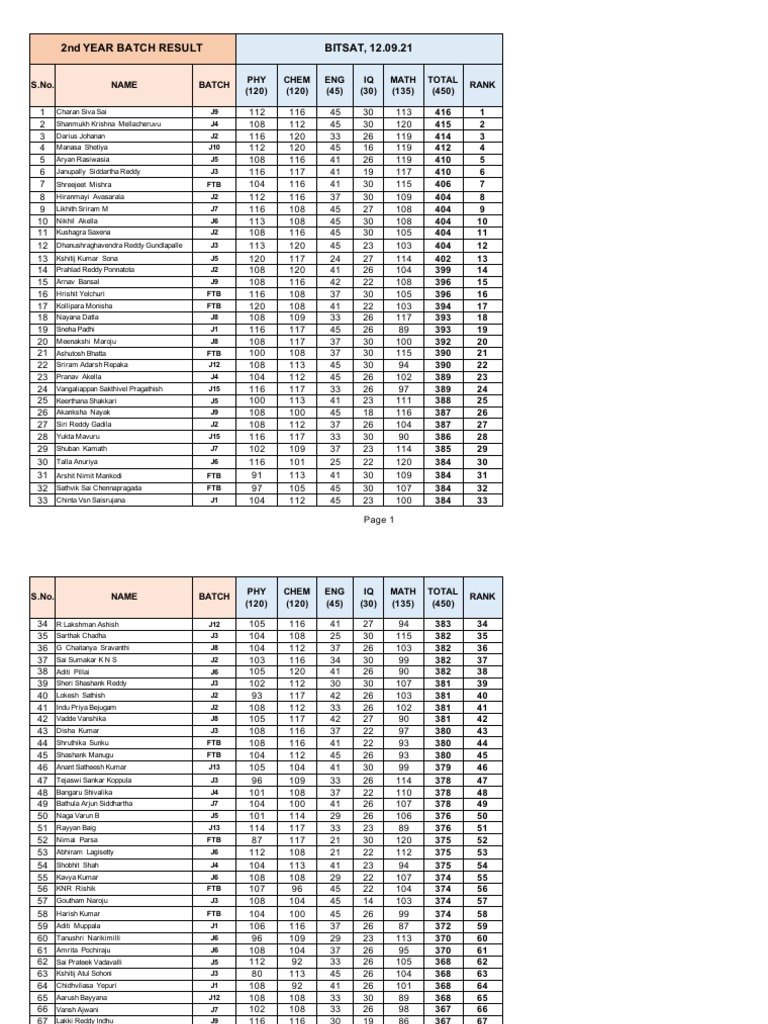 2nd Year Batch Exam Results 2021 | PDF