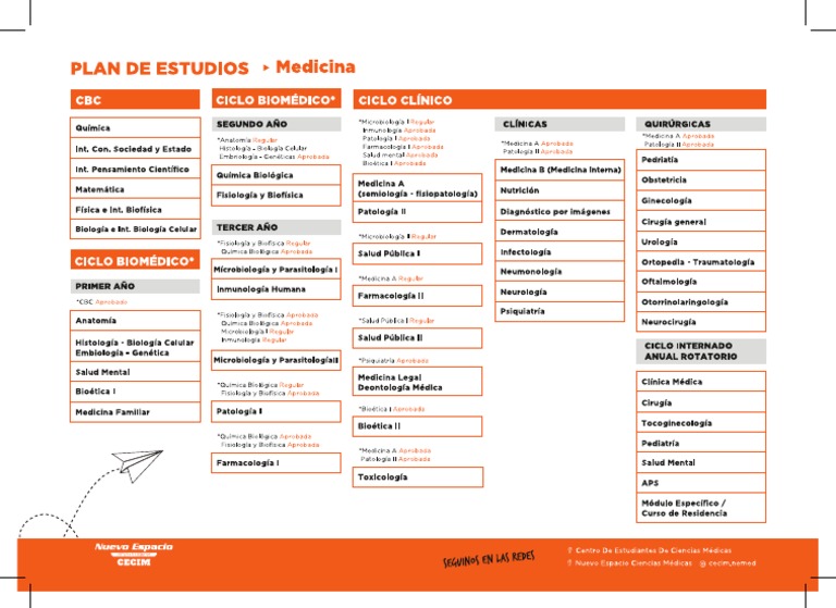Plan de Estudio - Medicina (IMPRESIÓN - LADO B) | PDF